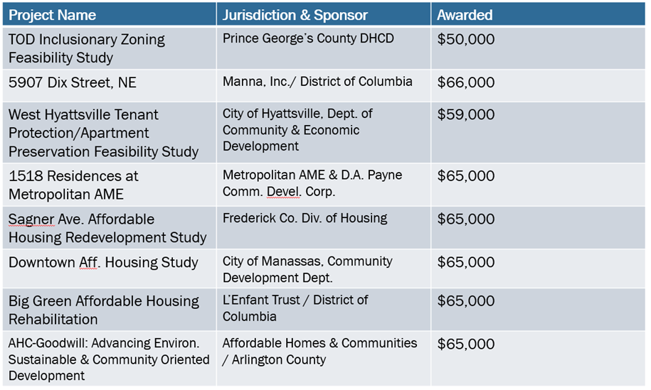 Housing Affordability Planning Program | Metropolitan Washington ...