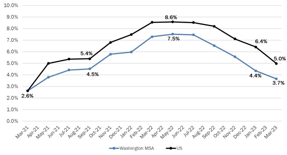 Economy - Planning Areas | Metropolitan Washington Council of Governments