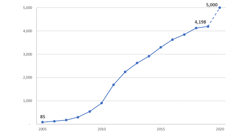 Climate and Energy Progress Dashboard - Data & Tools | Metropolitan ...