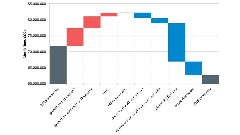 Climate and Energy Progress Dashboard - Data & Tools | Metropolitan ...