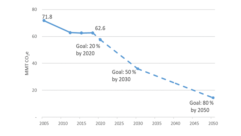 Climate and Energy Progress Dashboard - Data & Tools | Metropolitan ...