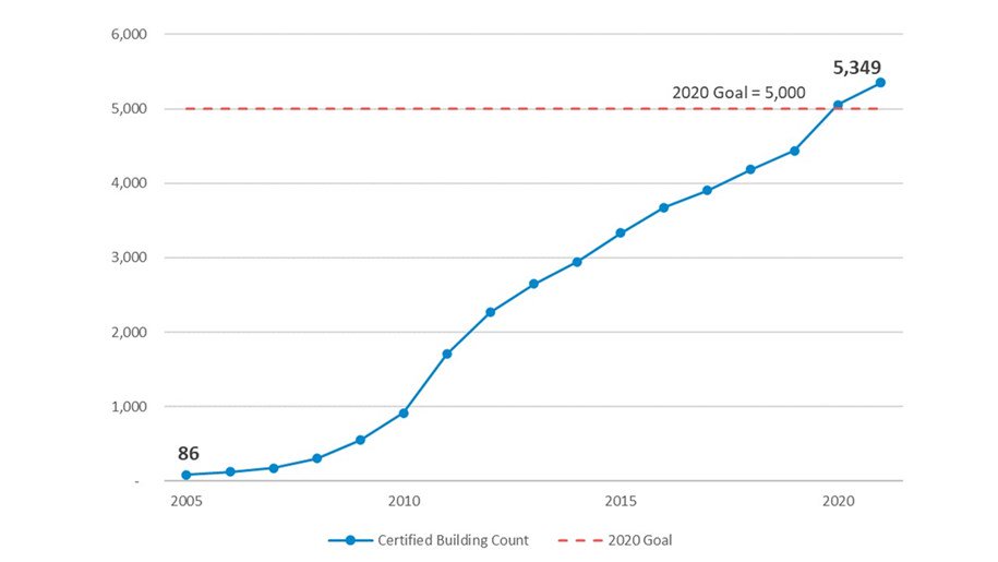 Climate and Energy Progress Dashboard - Data & Tools | Metropolitan ...