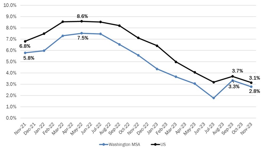 Economy - Planning Areas | Metropolitan Washington Council of Governments