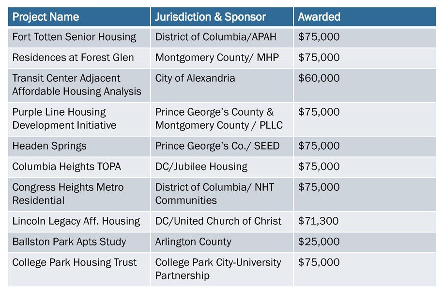 Housing Affordability Planning Program | Metropolitan Washington ...