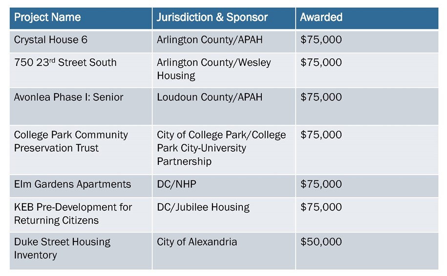 Housing Affordability Planning Program | Metropolitan Washington ...