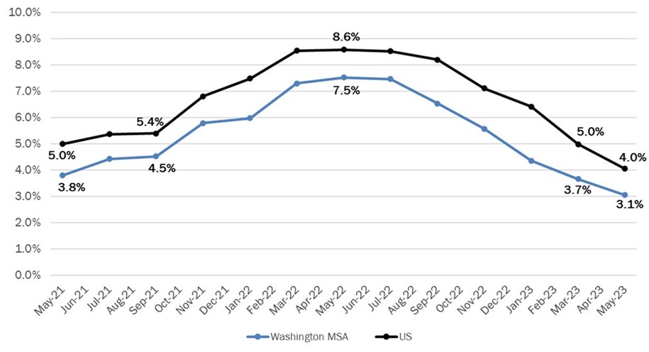 Economy - Planning Areas | Metropolitan Washington Council of Governments