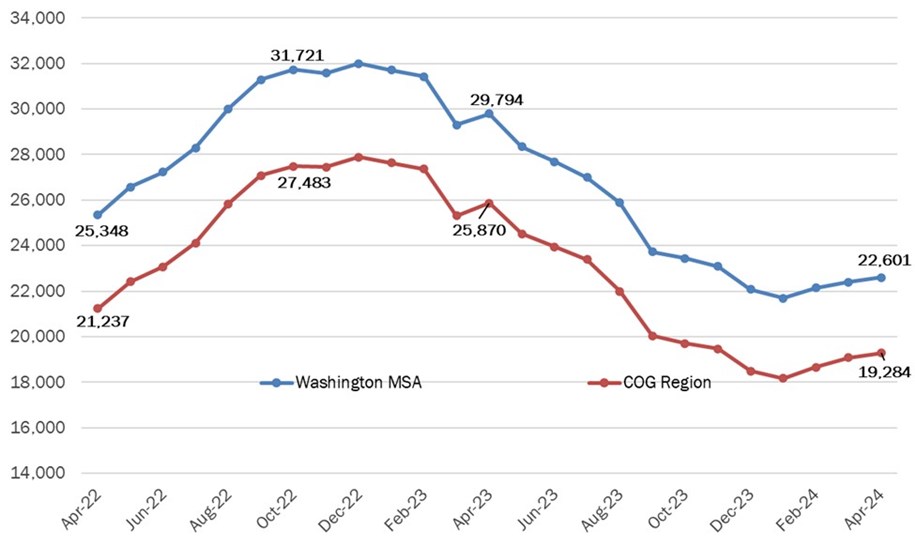 Economy - Planning Areas | Metropolitan Washington Council of Governments