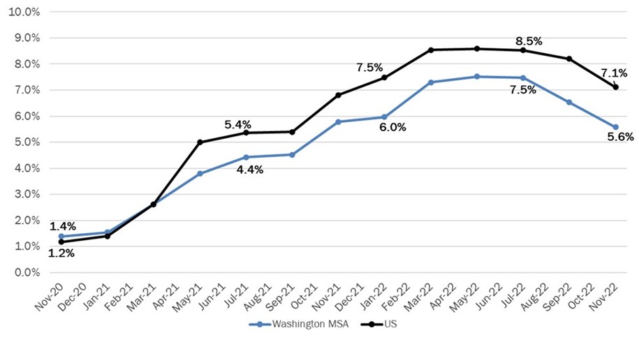 Economy - Planning Areas | Metropolitan Washington Council of Governments