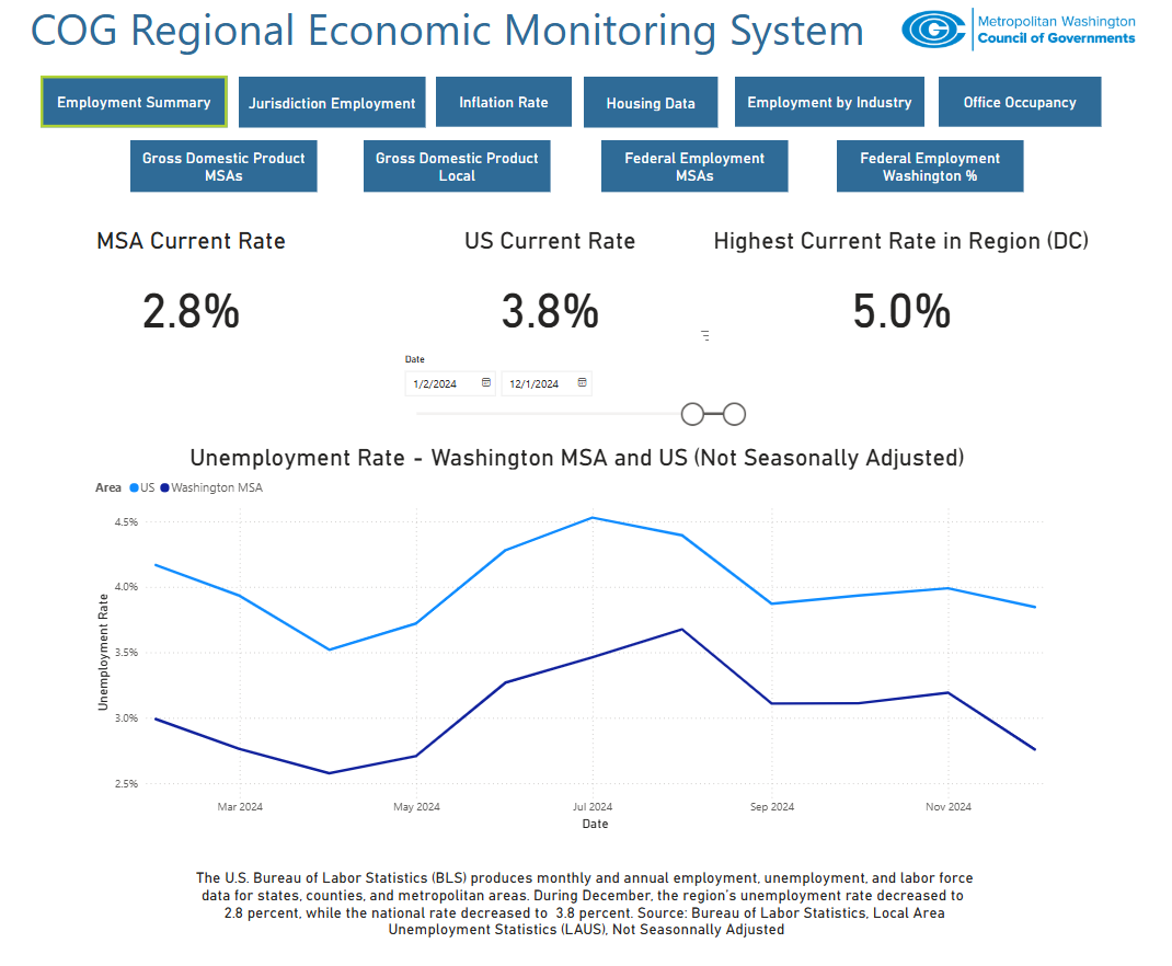 Economy - Planning Areas | Metropolitan Washington Council of Governments