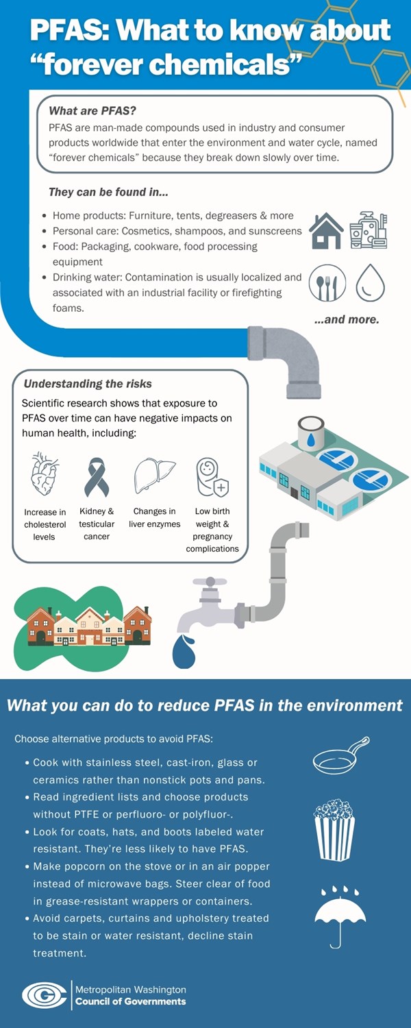 PFAS in the Environment - Drinking Water & Drought Monitoring ...